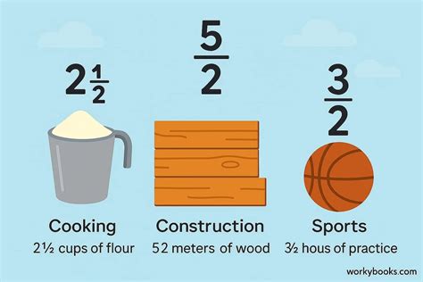 Improper Fractions Definition Examples Quiz Faq Trivia
