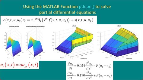 Using The Matlab Function Pdepe To Solve Partial Differential Equations Youtube