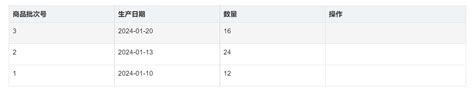 MySQL中的字段类型对应于Java对象中的数据类型 知乎