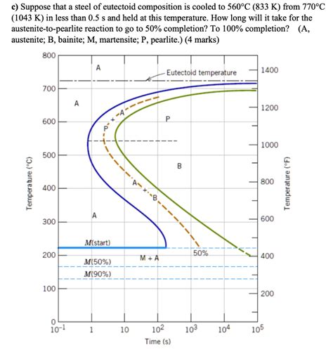 Solved C Suppose That A Steel Of Eutectoid Composition Is Cooled To 560Â°c 833 K From 770Â°c