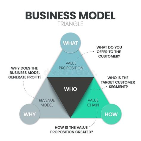 Value Chain Infographics Stock Illustrations 96 Value Chain