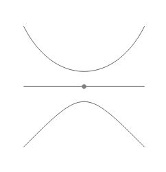 TikZ Package Overleaf Editor LaTeX Online