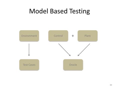 Ppt Model Transformation Verification Some Theory And Some Practice Powerpoint Presentation