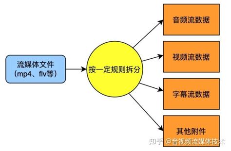 一文读懂 Android Ffmpeg 视频解码过程与实战分析 知乎 一文读懂 Android Ffmpeg 视频解码过程与实战分析 知乎