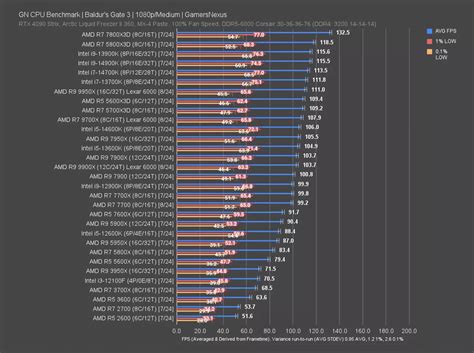 Gn Mega Charts Cpu Benchmarks And Comparison Gamersnexus