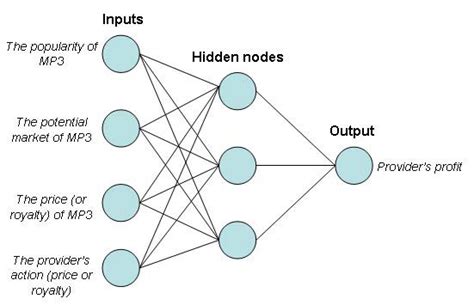 implementation of td learning model download scientific diagram