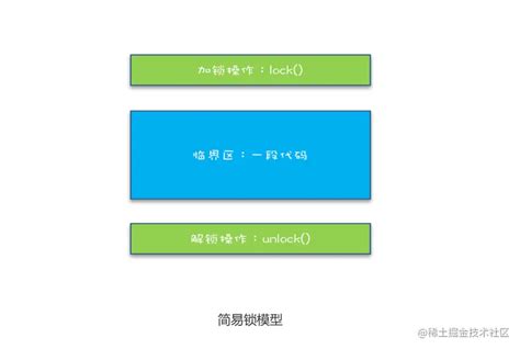 深入理解volatile、synchronized、reentrantlock底层实现原理reentrantlock 阻塞竞争锁和非阻塞竞争