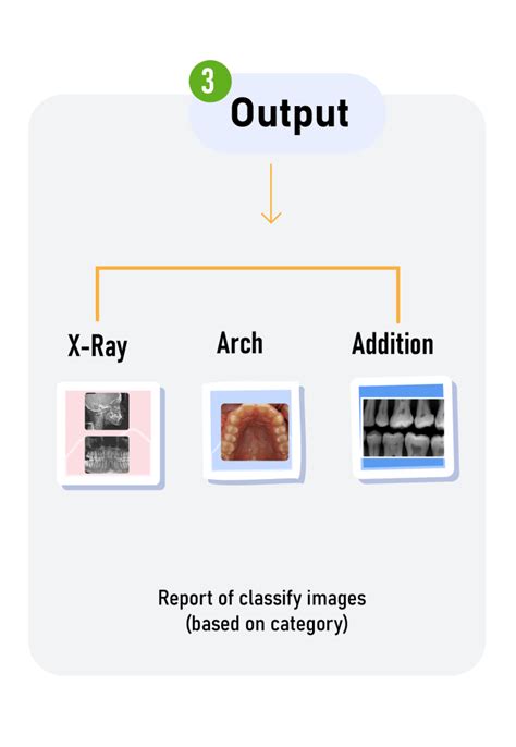 craniofacial classifier image recognition ismartoffice