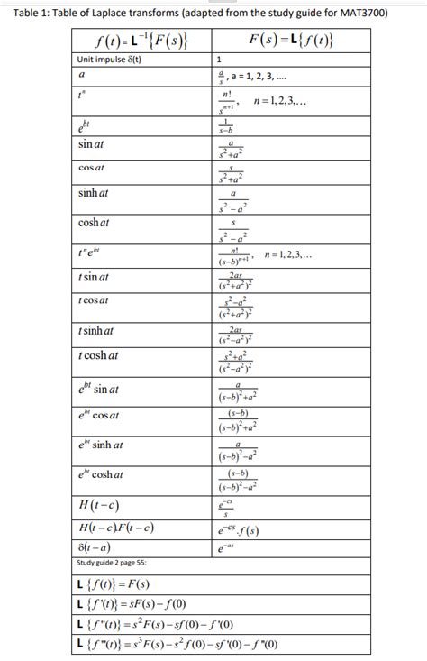 Solved 1 1 Find The Laplace Transform Of The Below