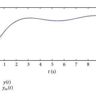 Output Y T And Y M T Download Scientific Diagram