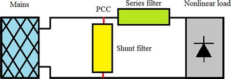 Perspective Chapter Power Quality And Hosting Capacity Intechopen