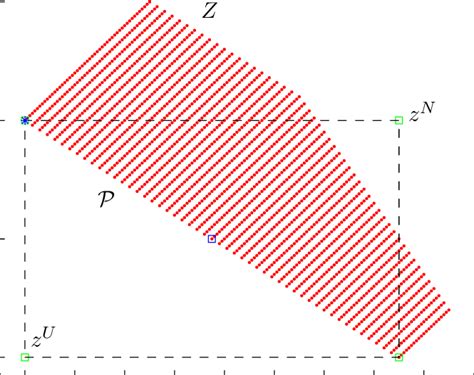 figure objective feasible region linear case download scientific diagram
