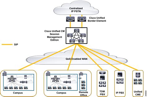 What Is Trunking Cisco At Kari Gonzales Blog