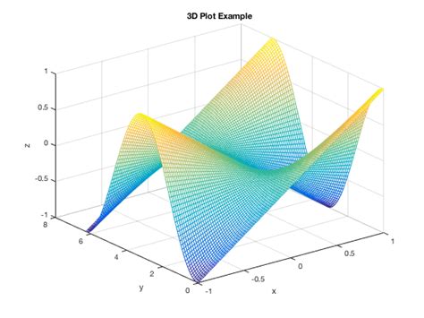 How To Plot 3d Equation In Matlab Tessshebaylo