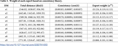 Table 3 From A Comprehensive Mortise And Tenon Structure Selection Method Based On Pughs