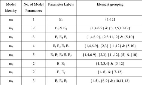 figure 1 1 from finite element model updating semantic scholar