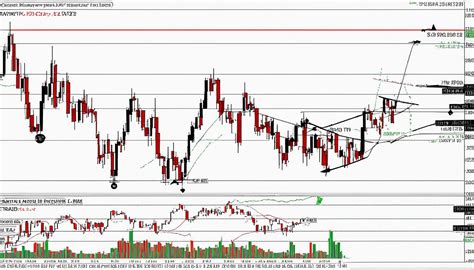 Bearish Gartley Pattern Trade Like A Pro Marketbulls