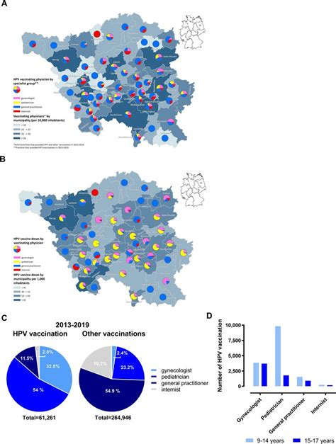 Relationship Between Hpv Vaccination And Vaccinating Medical