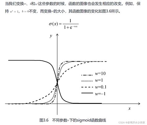 【深度学习原理与pytorch实战笔记 第三章 单车预测器——你的第一个神经网络】pytorch实验 单车预测网络设计 Csdn博客