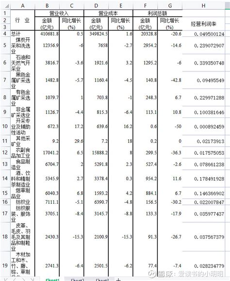 商业模式分析 SWOT分析考虑的是企业或行业内部优势和劣势以及外部的机会和威胁一般还要借助波特的五力分析法进行分析波特五力分析 雪球