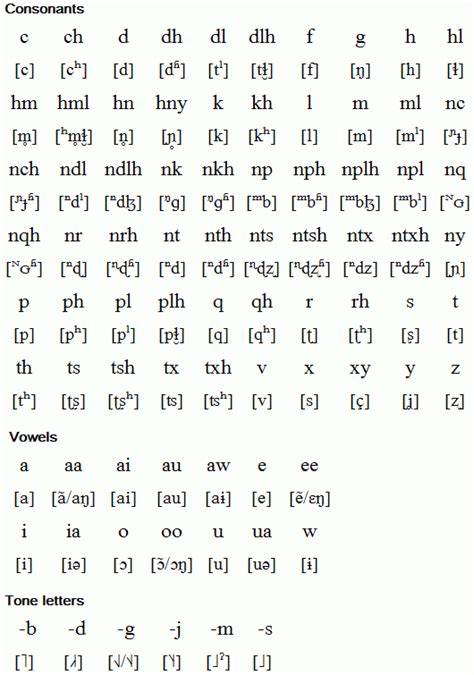 Hmong Periodic Table Of The Chemical Elements