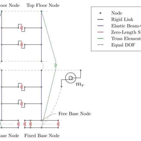 Numerical Model Of The Coupled Post Tensioned Timber Wall System