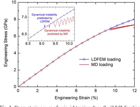figure 1 from lattice dynamical finite element method semantic scholar