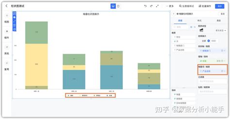 一周一图：常用数据分析可视化图表解析之【柱状图（条形图）】（图表释义 使用场景 应用示例 ） 知乎