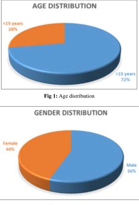 Figure 1 From Early Tangential Excision With Guidance Of Gentian