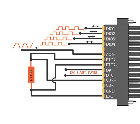 Multifunctional USB Data Acquisition DAQ Device Monodaq