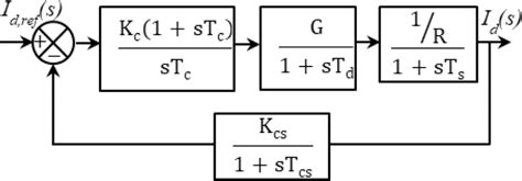 Block Diagram Of The D‐axis Controller 35 Download Scientific Diagram