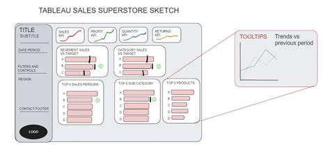 Templates Dashboard Week Day 2 The Data School