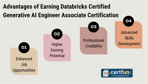 Databricks Certified Generative Ai Engineer Associate Exam Tips Certfun