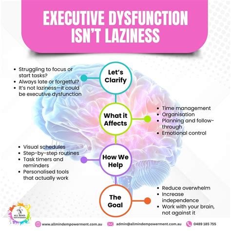 🧠 What Is Executive Dysfunction Its Allmindempowerment Facebook