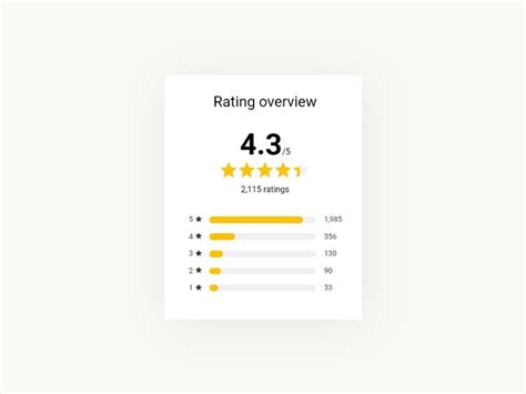 rating and review card ui design html css sass bootstrap kiran