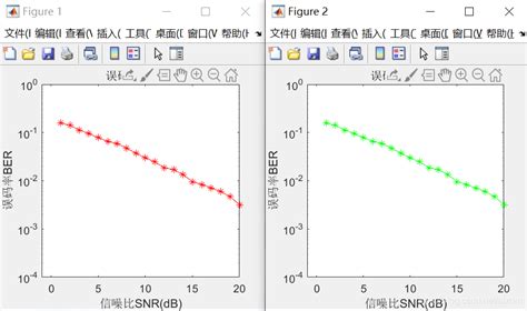 ofdm基础与多径信道matlab仿真 ofdm通过多径信道matlab csdn博客