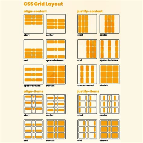 Md Shahbaz Ansari On Linkedin Css Grid Web Webdevelopment