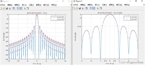 雷达回波信号的脉冲压缩matlab仿真fpga和matlab的技术博客51cto博客