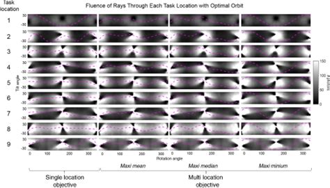 Task Driven Sourcedetector Trajectories In Cone Beam Computed Tomography I Theory And Methods