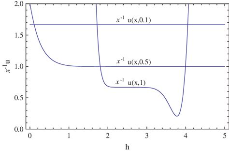 convergence control parameter h regarding 41 download scientific
