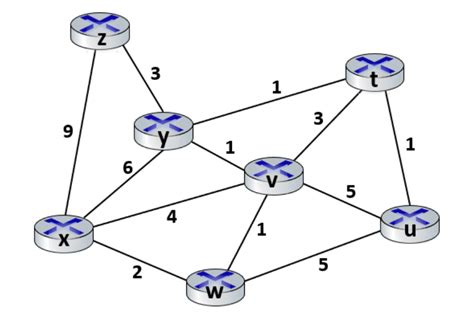Solved Q1 A With The Indicated Link Costs Use