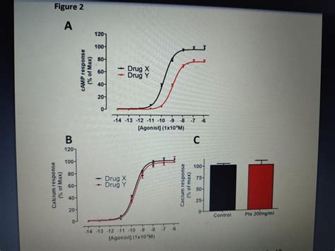 Need Help With Assignment Time Sensitive Rpharmacology