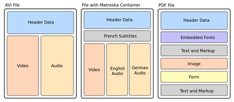 file container formats examples svg wikimedia commons