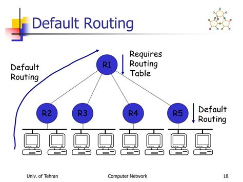 Ppt Packet Forwarding Powerpoint Presentation Free Download Id3534700