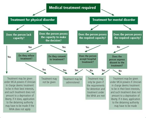 Journal Of Paramedic Practice Decision Making For Refusals Of