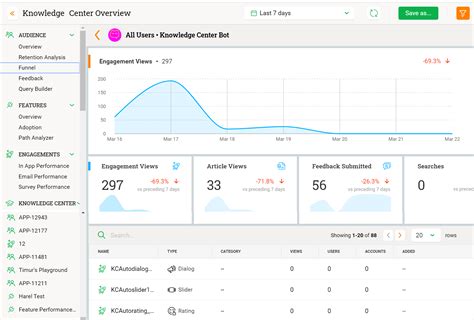 Knowledge Center Bot Analytics Gainsight Inc