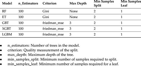 hyperparameters values for each model download scientific diagram