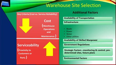 Haier Pakistan Warehousing Site Selection Process Flow Ppt