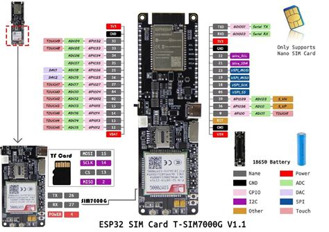 lilygo t sim7000g esp32 lte gprs gps review pinout and examples