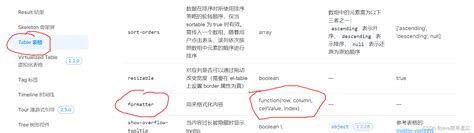 Vue3 格式化时间和拓展表格的属性vue3表格时间格式化 Csdn博客